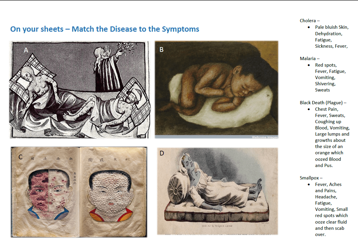 Back to School 2018 – First Lesson – Journeys Through Health History